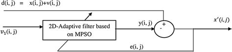a obstruct figure of 2d anc filter with mpso technique download