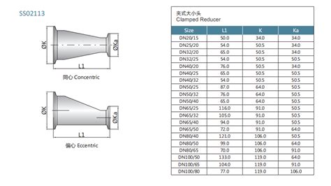 304 Stainless Steel Tri Clamp Concentric Reducer For Data Center Liquid