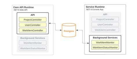 Chrlschn A Practical Guide To Modular Monoliths With Net
