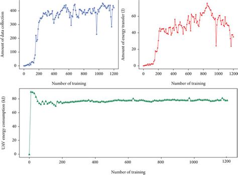 Multiobjective Optimization Training Results Download Scientific Diagram