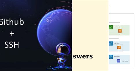 List Aws Curated By Bharath M S Medium