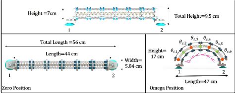 Figure 3 From Active Disturbance Rejection Controller For A Flexible