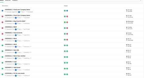 My Azure Pipeline Is Suddenly Taking Way Too Long To Execute And