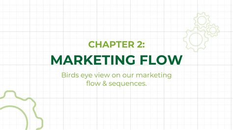 Lia Marketing Blueprint Land Real Estate Business Consulting