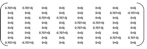 Getting Started With Qiskit Explained By A Software Developer Not A