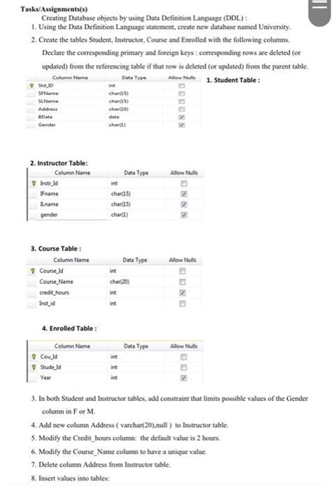Solved Tasks Assignments S Creating Database Objects By Chegg