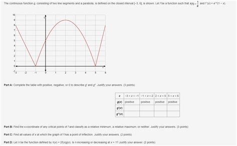 [solved] the continuous function g consisting of solutioninn