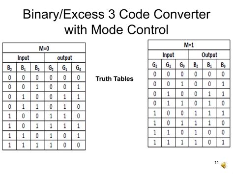 Csl 202 Code Converters Ppt