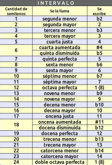 Que Es Un Intervalo De Clase Ecer