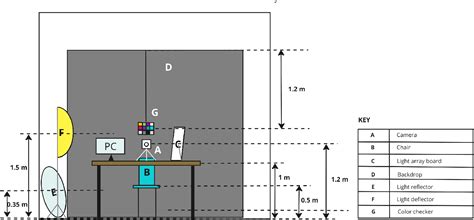 Figure 2 From Skin Tone Estimation Under Diverse Lighting Conditions Semantic Scholar