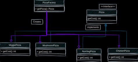 Github Sid Shahadesignpatterns