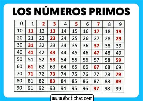 Clasificación De Los Números Guía Completa En Matemáticas