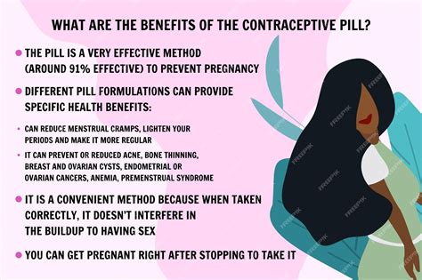 Premium Vector Medical Information Progesterone Pills Birth Control
