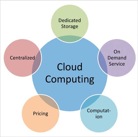 Key Characteristics of Cloud Computing - Comprehensive Guide - SKILLFLOOR