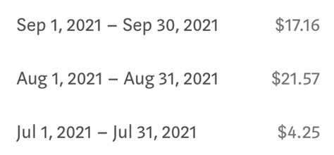 Results My First Two Years Of Inconsistently Writing By Whylearn Medium