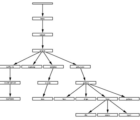Linux Modern Looking Visualization Of Folder Structure Super User