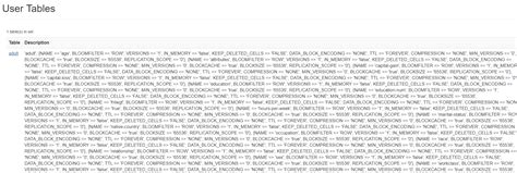 【分布式系统】hbase实验hbase 115实验 Csdn博客
