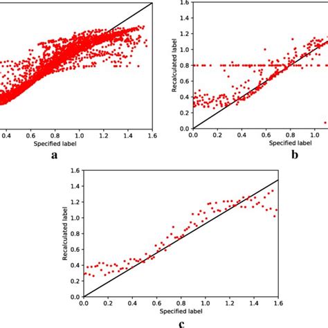 Schematics Of Ae Vae And Cvae Download Scientific Diagram