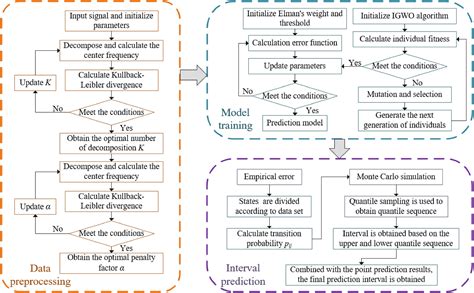 Figure 1 From An Interval Analysis Scheme Based On Empirical Error And Mcmc To Quantify