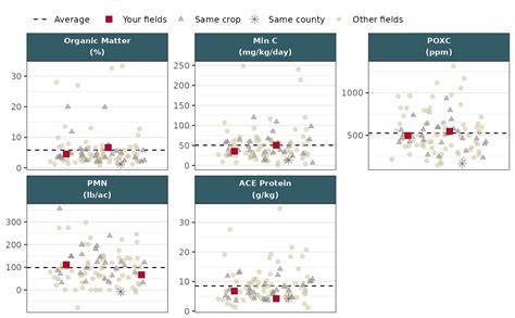 Make A Facetted Strip Plot — Makestripplot • Soils