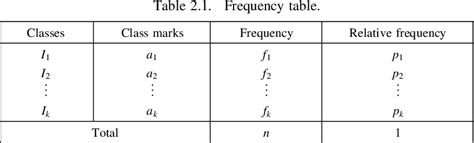 Table 21 From The Elements Of Multi Variate Analysis For Data Science