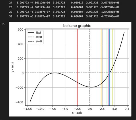 GitHub Daudhiyaa P Komnum B St Practice Of Numerical Computing Lecture
