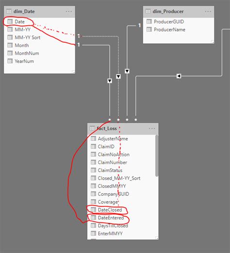 Powerbi How To Calculate Average Using Inactive Relationship And