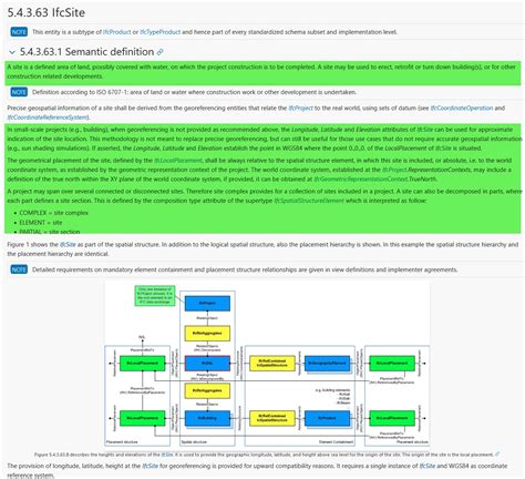 Openbim Ifc Structural Bim Solutions