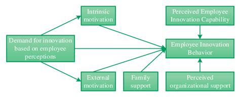 The Path Model Of Artificial Intelligence Utility Regulation Download Scientific Diagram