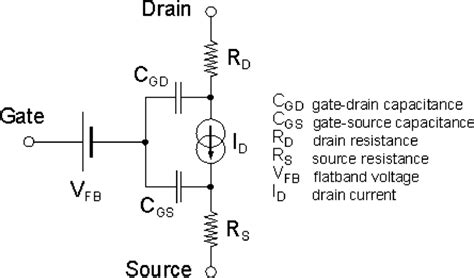 Electrical Simulation Compatible Circuit Model For Cntfet Download