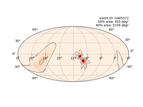 Chirp Gravitational Wave Alerts