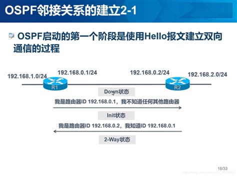ospf单域与多区域实验配置带你玩转ospf路由协议，超全解析ospf原理与实验命令配置 ospf多区域与单区域配置命令 csdn博客