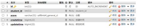 fastadmin如何实现实现关联查询，字段的模糊查询，以及新增，编辑功能修改 preexcludefields csdn博客