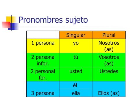 La Clase De Arcicarmen Tema Palabras Colectivas Los Pronombres