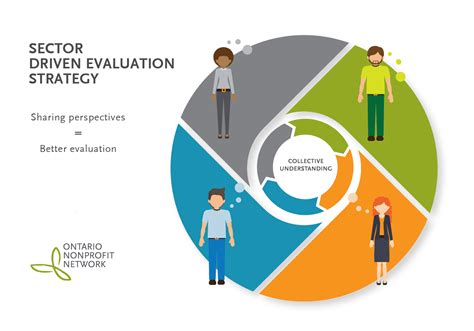 Learning From The Literature A First Step Toward Developing A Sector