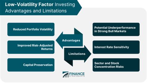 Low Volatility Factor Definition Importance Characteristics
