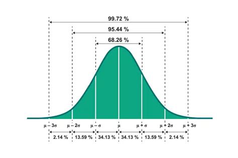 Histogram Distribution
