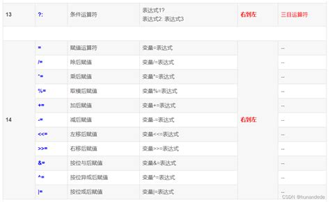 56 C 优先级 和 C 优先级 Csdn博客