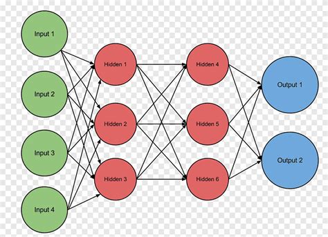 Red Neuronal Artificial Máquina De Aprendizaje Inteligencia Artificial