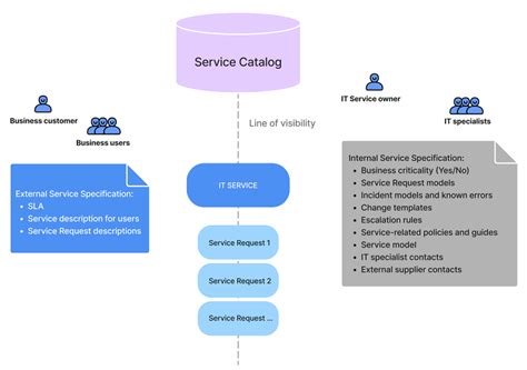 Knowledge Management Simpleone Documentation