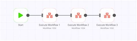 Is The Sub Workflow Can Be Waiting Return Specific Result In Parent Workflow Questions N8n