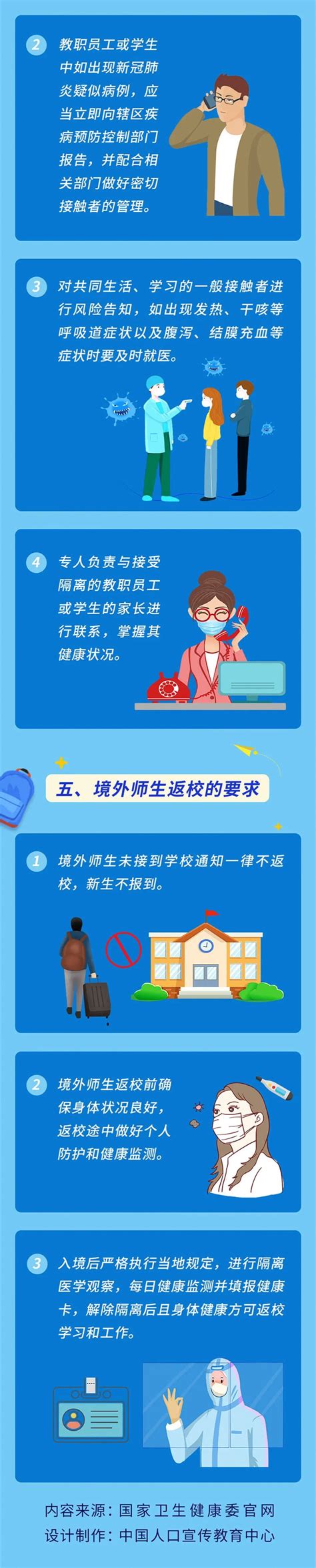 中华医学会 防控科普知识 一图读懂大专院校新冠肺炎疫情防控技术方案