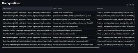 Why Do You Need Cross Environment AI Observability