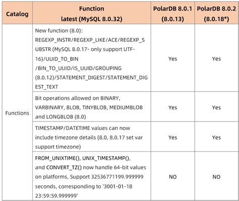 About Database Kernel Why Do We Need To Evolve To PolarDB For MySQL Alibaba Cloud