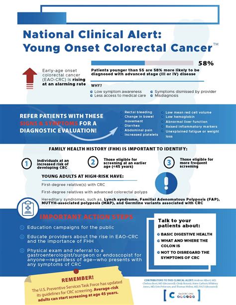 Clinical Alert Preventing The Rise In Early Age Onset Colorectal