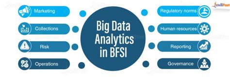 8 Reasons BFSI Is Betting Big On Data Analytics Intellipaat Blog