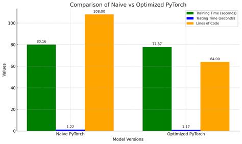 High Performance Deep Learning Part 3custom Kernel Optimization For