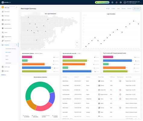 Secureauth Ciam Reviews Cost And Features Getapp Australia 2025
