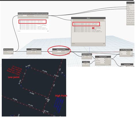 Alignment Profile Geometry Points Labels Civil 3D Dynamo