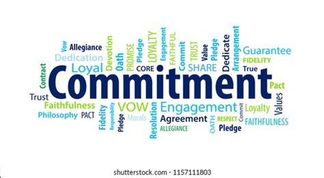 Commitment Word Cloud Stock Vector Royalty Free 1157111803 Shutterstock